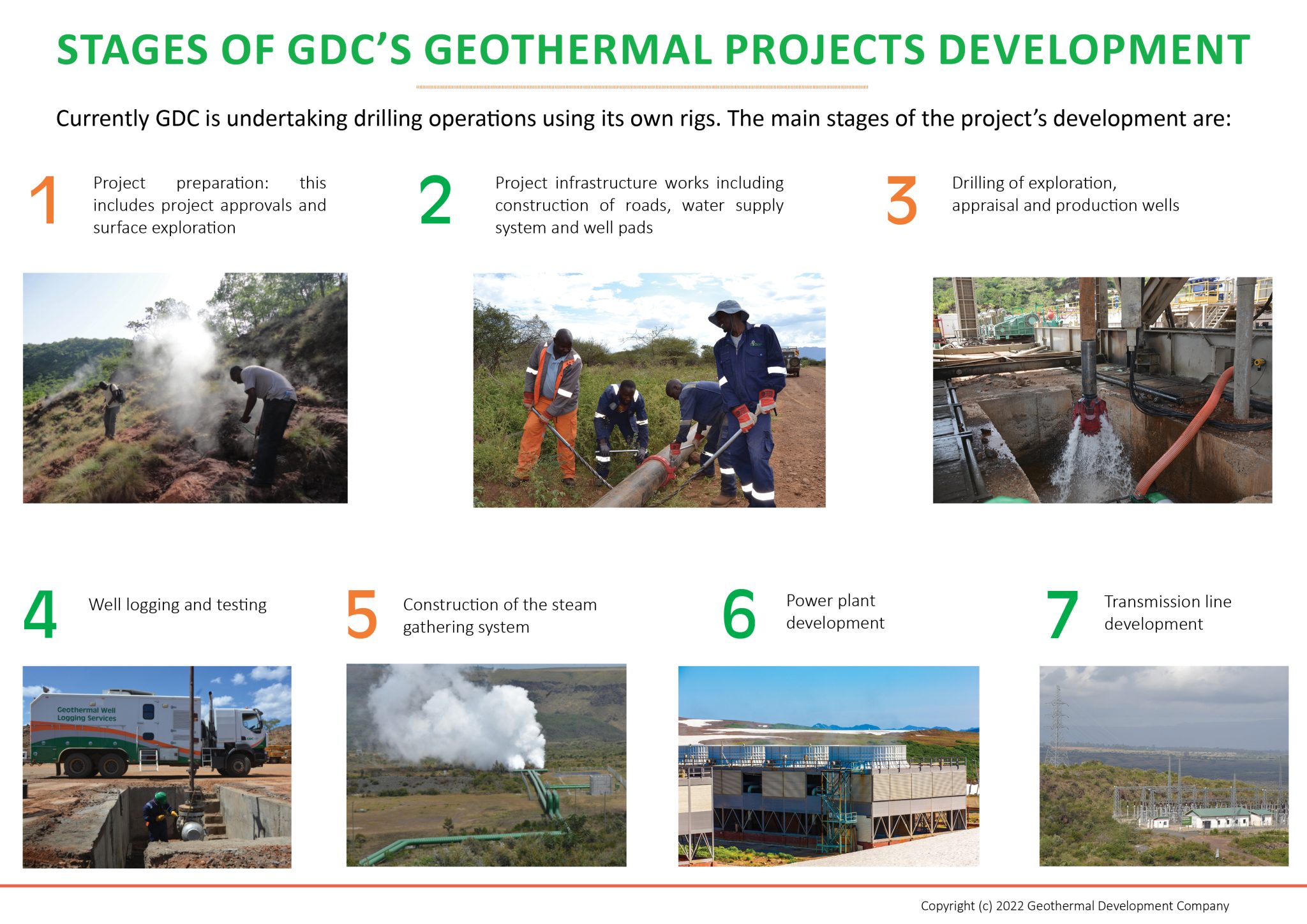 Projects – Geothermal Development Company